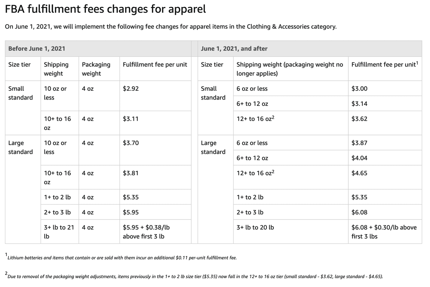 Revstep | 2021 Amazon Shipping Rate Increases